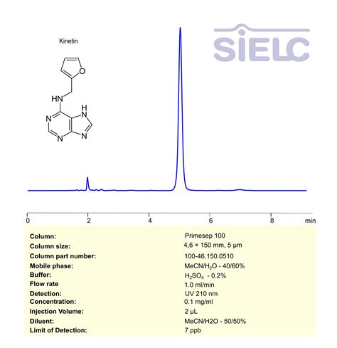 Hplc Method For Analysis Of Kinetin Phytohormone On Primesep 100 Column Sielc Technologies