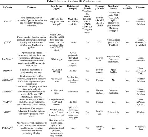 Table 1 From Software Tools For Heart Rate Variability Analysis