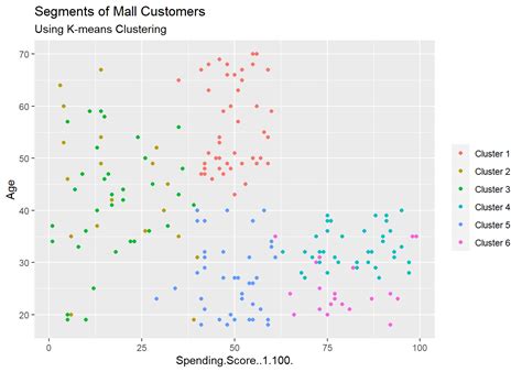 github aishwaryaharikrishnan customer segmentation analysis using r