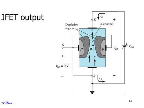 Ppt Jfet Powerpoint Presentation Free Download Id1777125