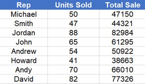 How To Add Secondary Axis In Excel Charts 2 Easy Ways
