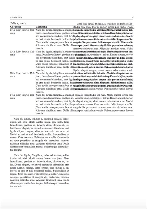 multi page table in twocolumn document spanning two columns overlaps