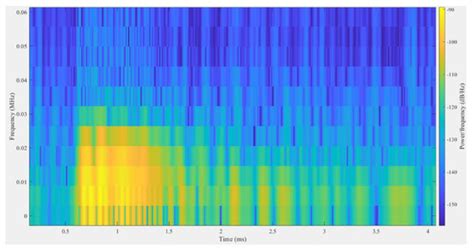 Applied Sciences Special Issue Advances In Applied Signal And Image