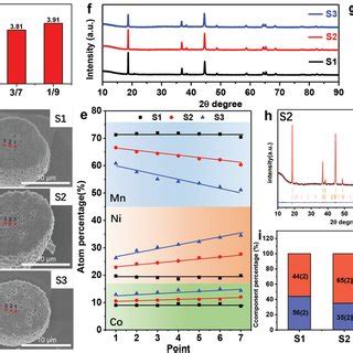 TEM Images Of Graphite After Carbon Modification Ab TEM Images Cd Download Scientific