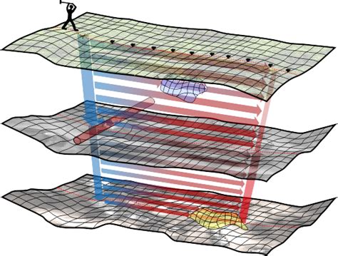Geophysical Surveys Seismic Masw Geophysical Geophysics