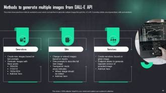 How To Use OpenAI API In Business Powerpoint Presentation Slides ChatGPT CD PPT Slide
