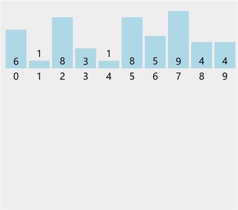 数据结构初阶（17）排序算法——非比较排序（计数排序·动图演示）、排序算法总结 技术栈