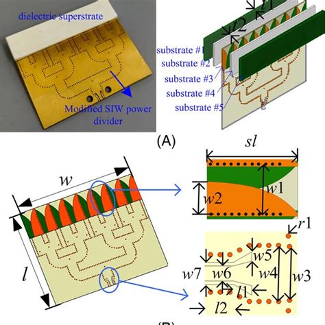 A Photograph And B Configuration Of The Proposed Substrate Download Scientific Diagram
