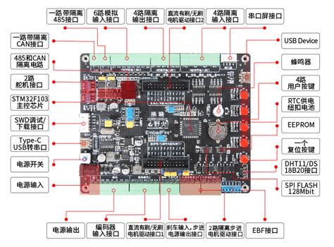 1 F103拂晓资料目录内容及底板介绍 — 野火 Stm32开发板必读说明 文档