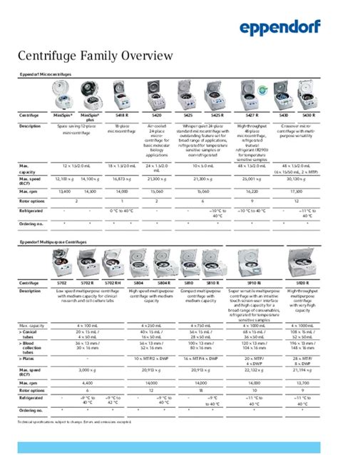 Centrifuge 5702 5702 R 5702 Rh Low Speed Centrifuges