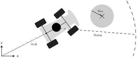 Automation Free Full Text Optimizing Unmanned Air Ground Vehicle Maneuvers Using Nonlinear