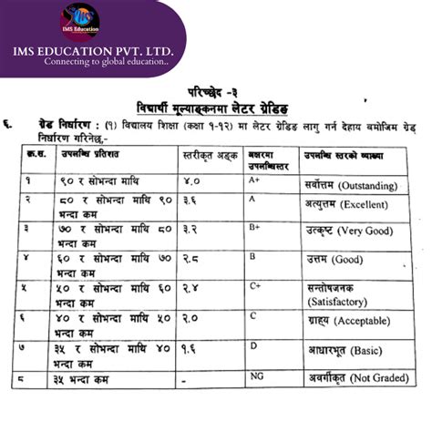 Ims Education New Grading System In Nepal Education System For Class 1 12 By Neb 2078 Neb