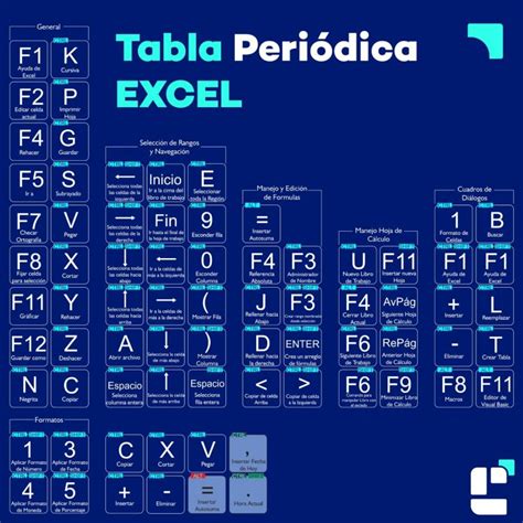 cursodexcel aprendexcel excel excelbasico excelintermedio