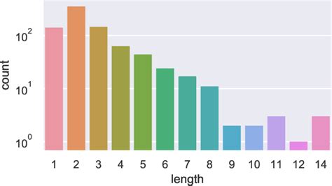 Improving Robot Success Detection Using Static Object Data