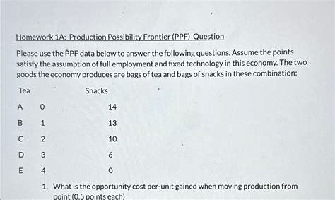 Solved Homework 1a Production Possibility Frontier Ppf