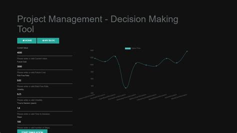 Transforming Project Management Harnessing The Black Scholes Equation For Strategic Insights