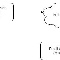 Basic Components Of An E Mail System Download Scientific Diagram