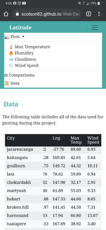 Github Scolson Climate Dashboard Building A Dashboard Using Climate Data From Vacation