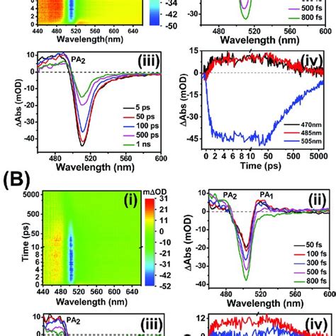Buffer Mixtures After Clark And Lubs The Volume Of Each Is Filled Up Download Scientific
