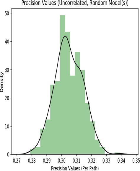 Figure From A Review Of Reasons For Failure In Applying Machine Learning To Financial