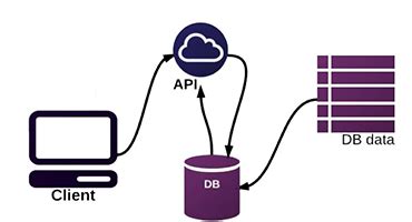 APTUS Cloud Technology Leading Provider Of Various IT Services