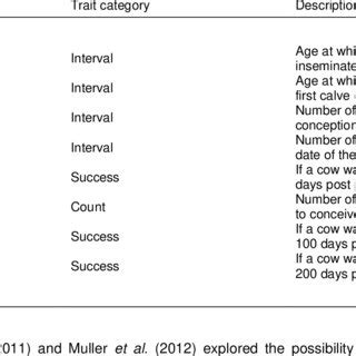 Measures Of Reproductive Performance That Can Be Derived From Download Scientific Diagram