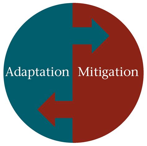 Adaptation And Mitigation Two Halves Of The Whole Solution To Climate