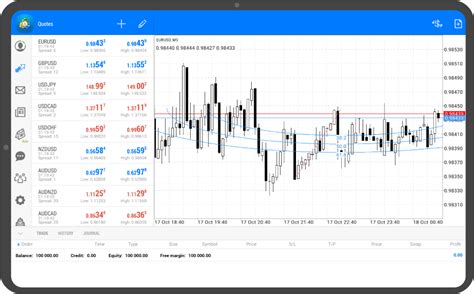 Draw Fibonacci Arcs Fxon™