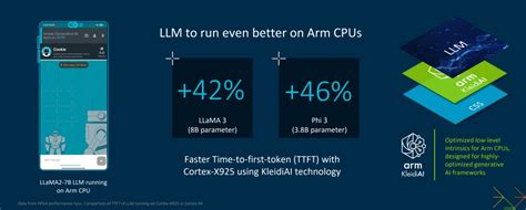 Arm Css For Client The Compute Platform For Ai Powered Consumer