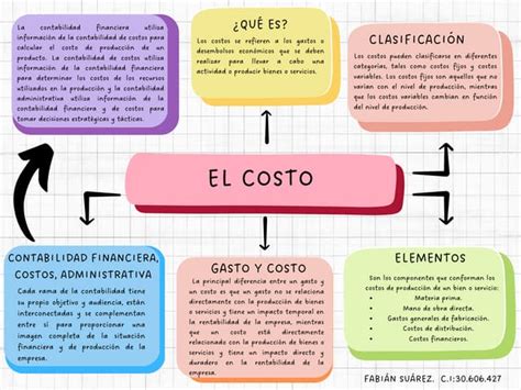Mapa Conceptual Costo Pdf
