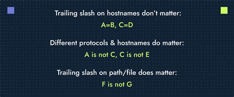 what is a trailing slash in a url productive shop