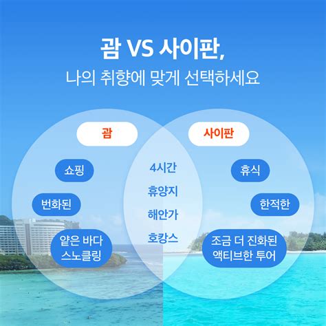 괌 Vs 사이판 도대체 무슨 차이일까