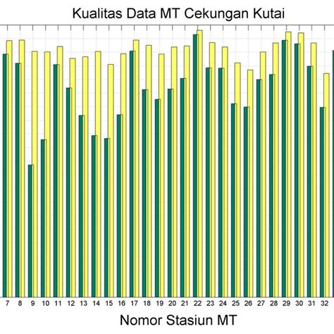 Nilai Rms Eror Model Inversi 2 D Terhadap Tahapan Iterasi Secara Download Scientific Diagram