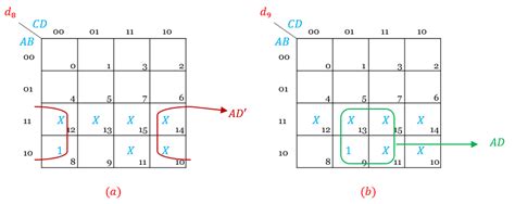 Design A Bcd To Decimal Decoder Using The Unused Combinations Of The