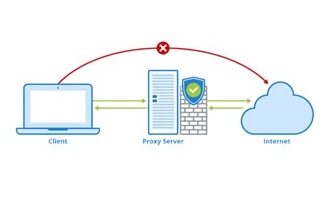 Firewall Fundamentals Your Shield Against Cyber Threats Digithrills Firewall Fundamentals Your Shield Against Cyber Threats Digithrills
