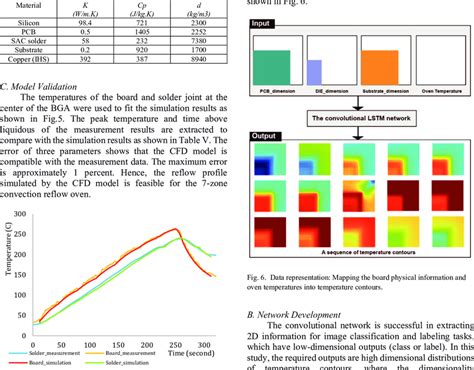 experiment and simulation results download scientific diagram