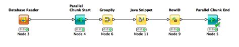 Parallel Chunk Loop Knime Extensions Knime Community Forum