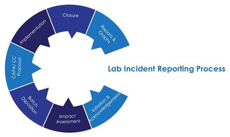 Lab Incident Reporting Software Spain 2024 Amplelogic