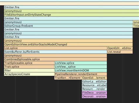 Openeditorsview Reduce Unnecessary Dom Re Creation · Issue 40039