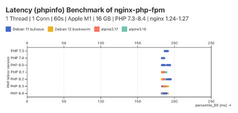 拆解整合的旅人 Ernest Chiang