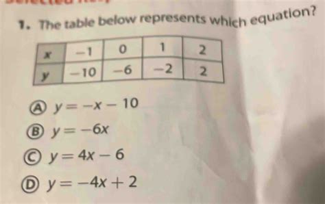 solved 1 the table below represents which equation a y x 10 b y 6x