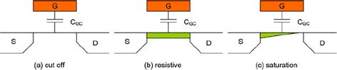 Input Capacitance And Its Distribution Over The Other Three Terminals Download Scientific Diagram