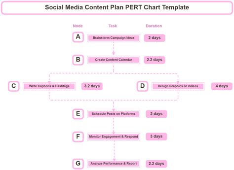 Free Pert Chart Templates To Edit Online Free Pert Chart Templates To Edit Online