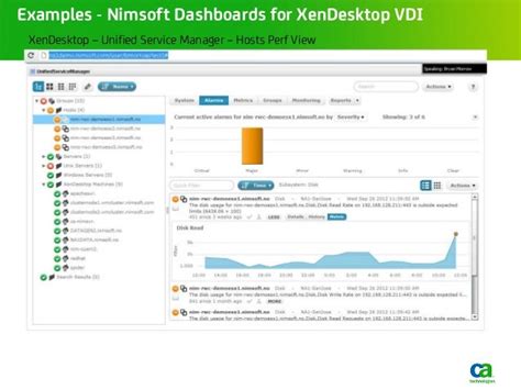 Ca Nimsoft Xen Desktop Monitoring