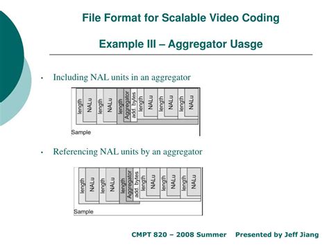 PPT File Format For Scalable Video Coding Outline PowerPoint Presentation ID
