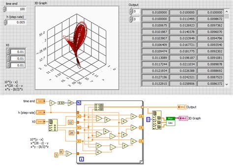 Solved Solve Diff Equation Ni Community