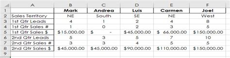 Earn And Excel What Is The Lookup Function In Excel