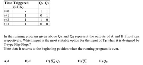 Solved In The Running Program Given Above Qa And Qb