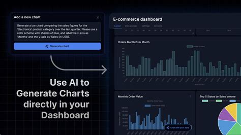 Boost Your Data Visualization With Advanced Charts And Enhanced Dashboard Creation Onvo Ai Blog