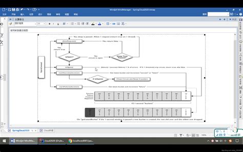 hystrix服务熔断 如何关闭hystrix熔断 csdn博客